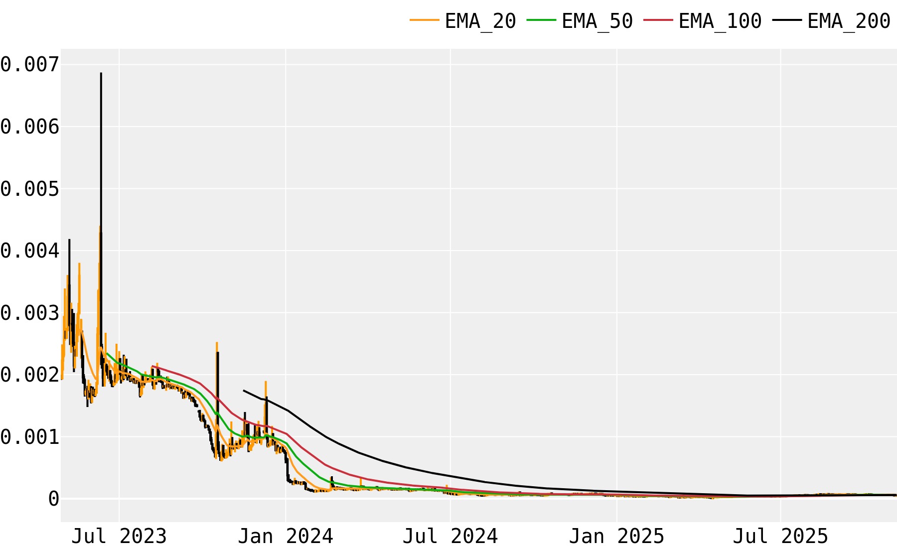 NuriFootBall NRFB Exponential moving averages