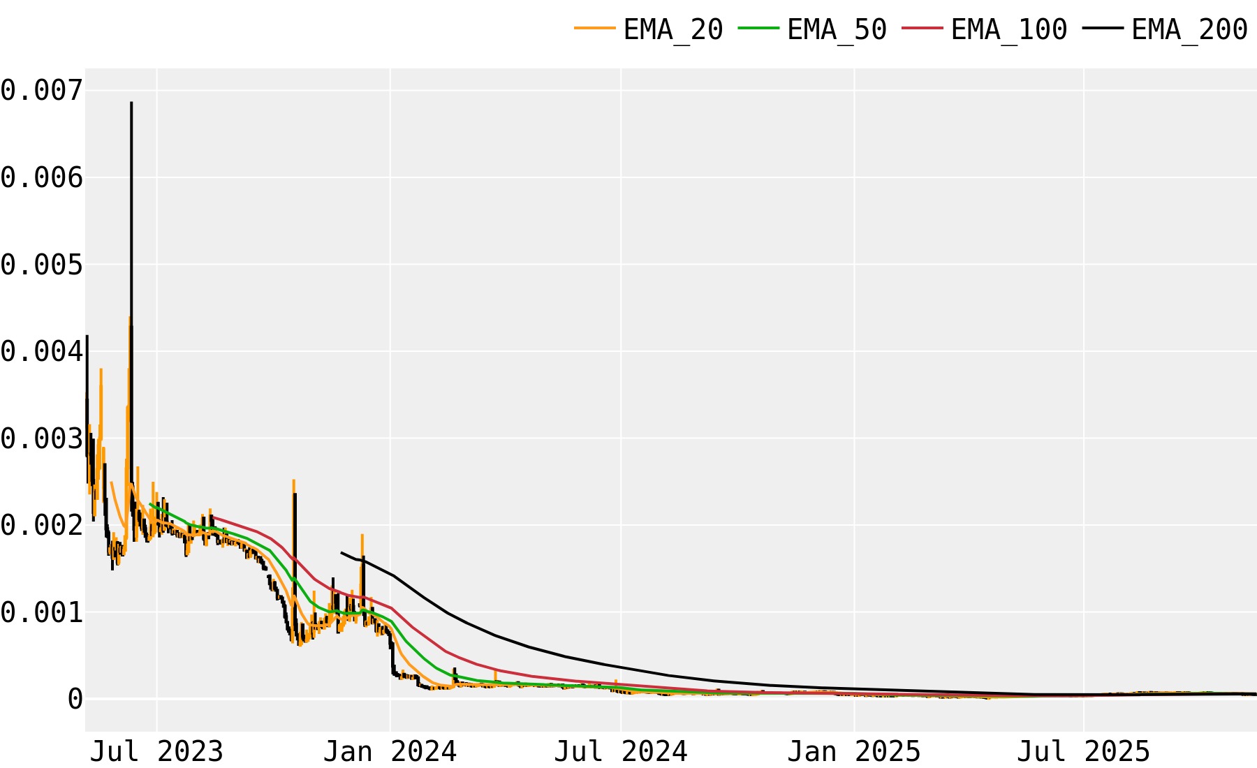 NuriFootBall NRFB Exponential moving averages