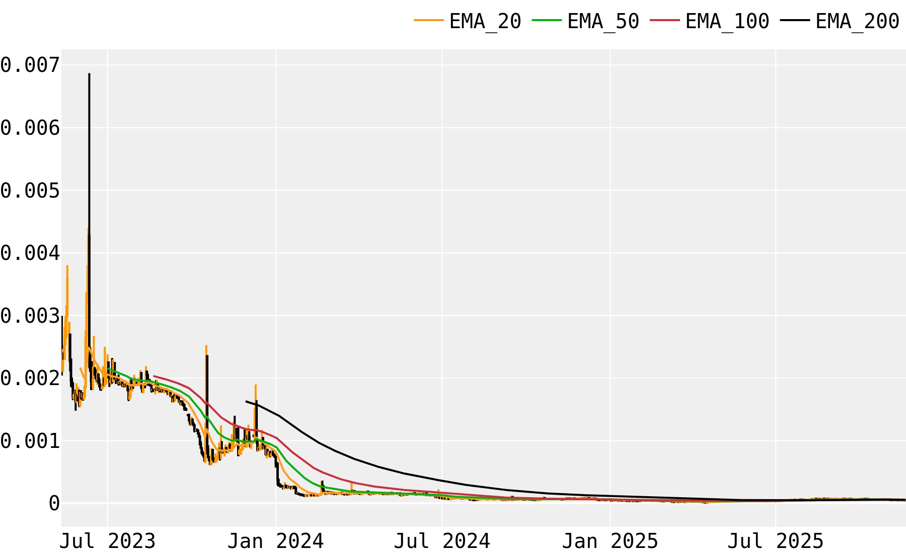 NuriFootBall NRFB Exponential moving averages