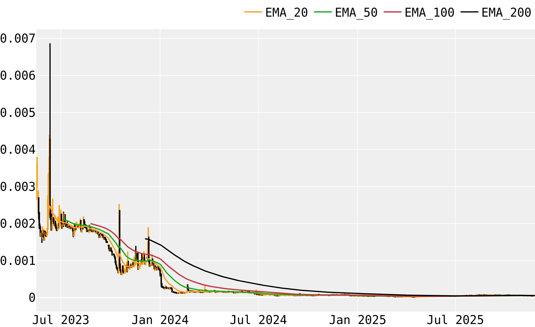 NuriFootBall NRFB Exponential moving averages