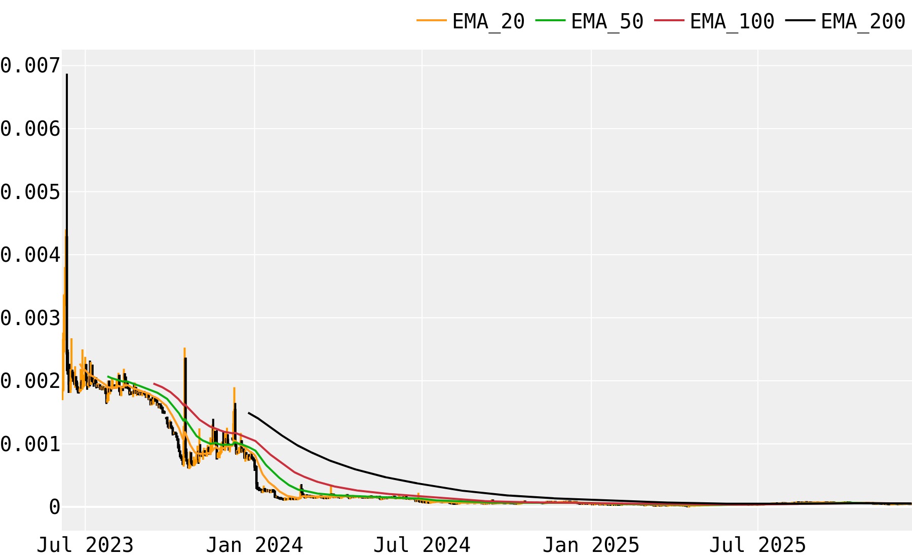 NuriFootBall NRFB Exponential moving averages