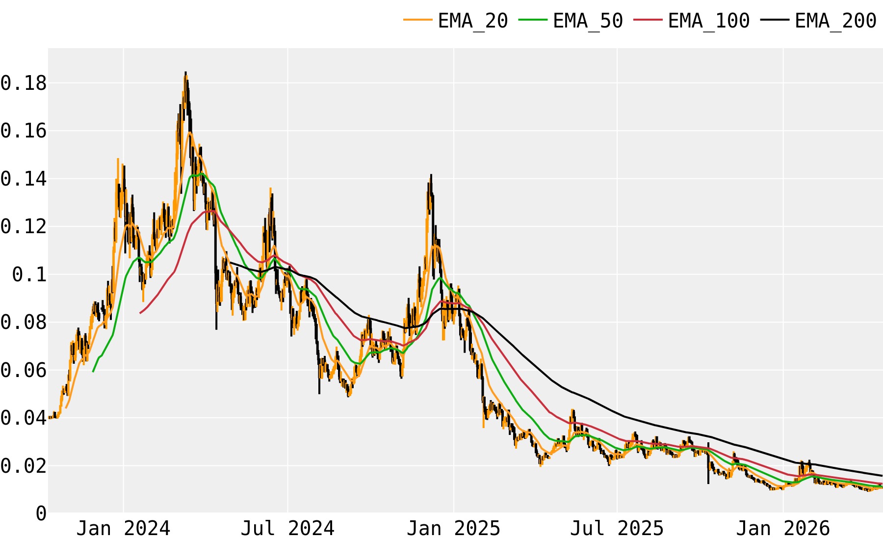 Predicción del precio de Oasis Network (ROSE) para 2026 - 2030/2040
