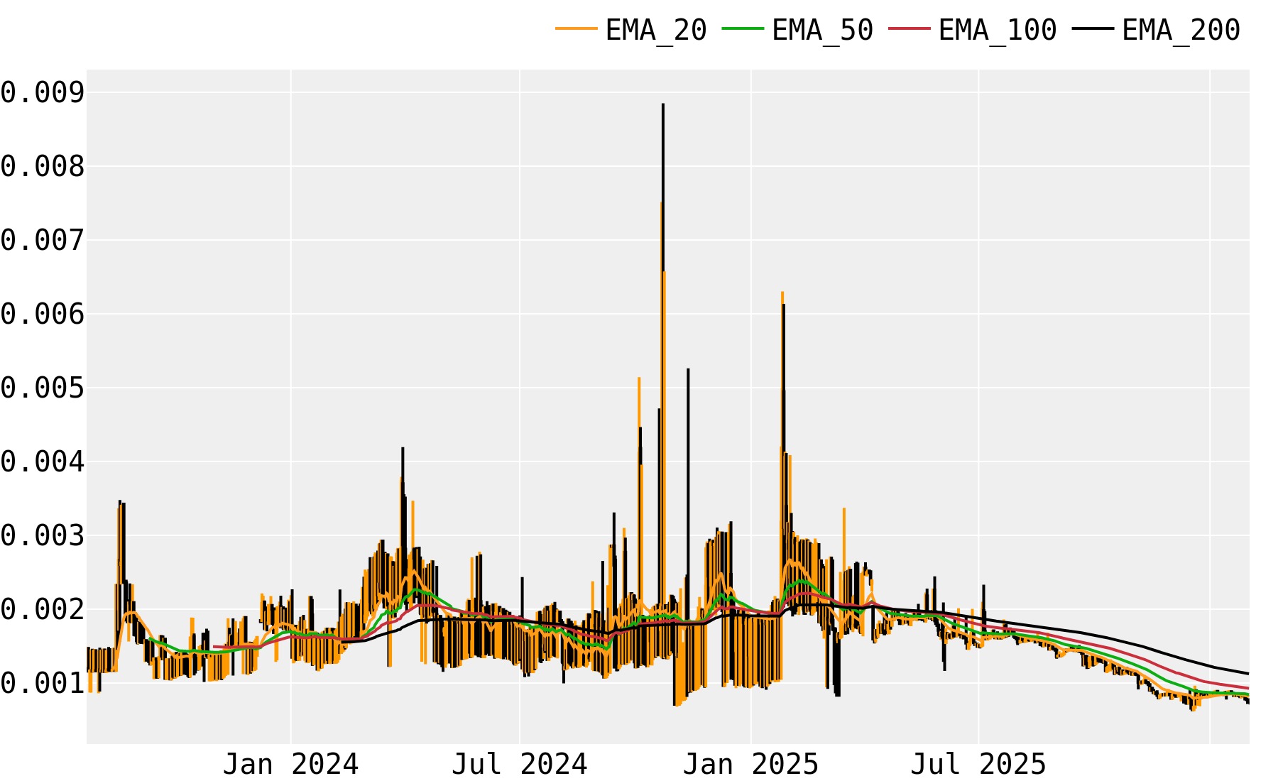 Observer OBSR Экспоненциальные скользящие средние
