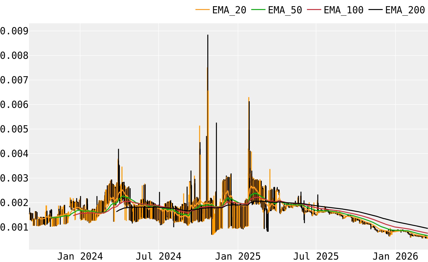Observer OBSR Экспоненциальные скользящие средние