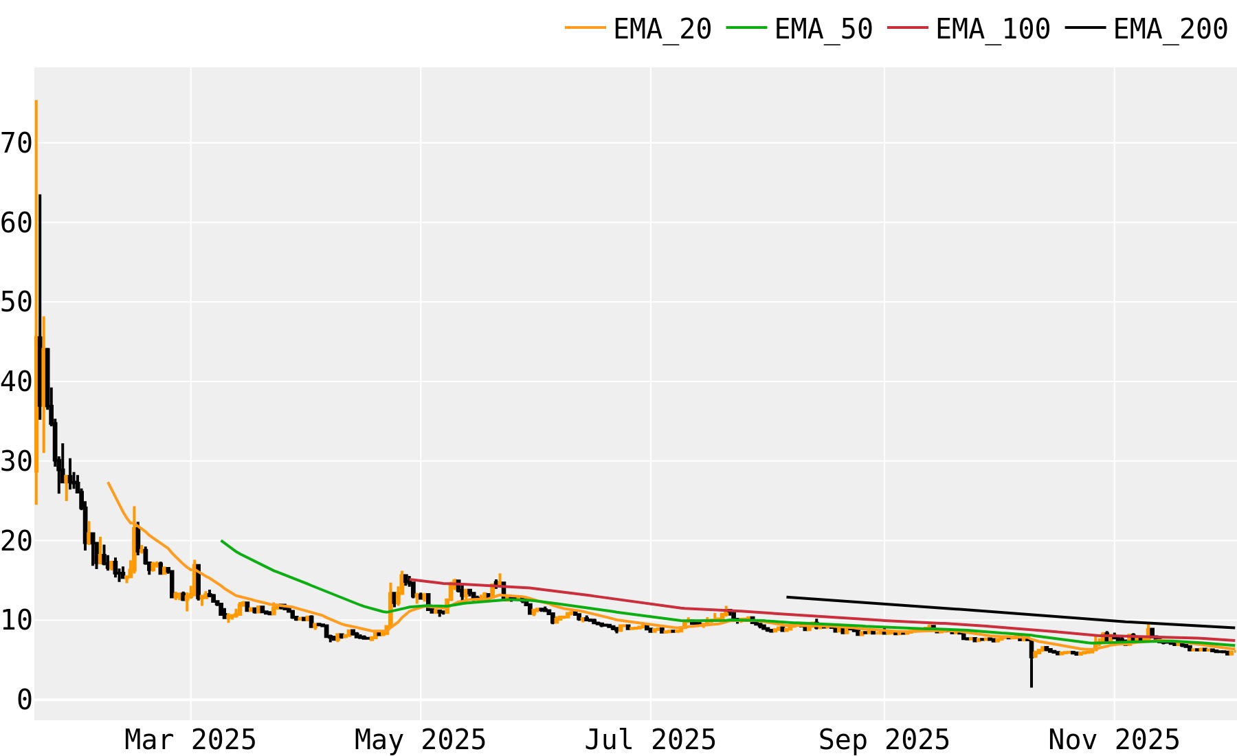 OFFICIAL TRUMP TRUMP Экспоненциальные скользящие средние