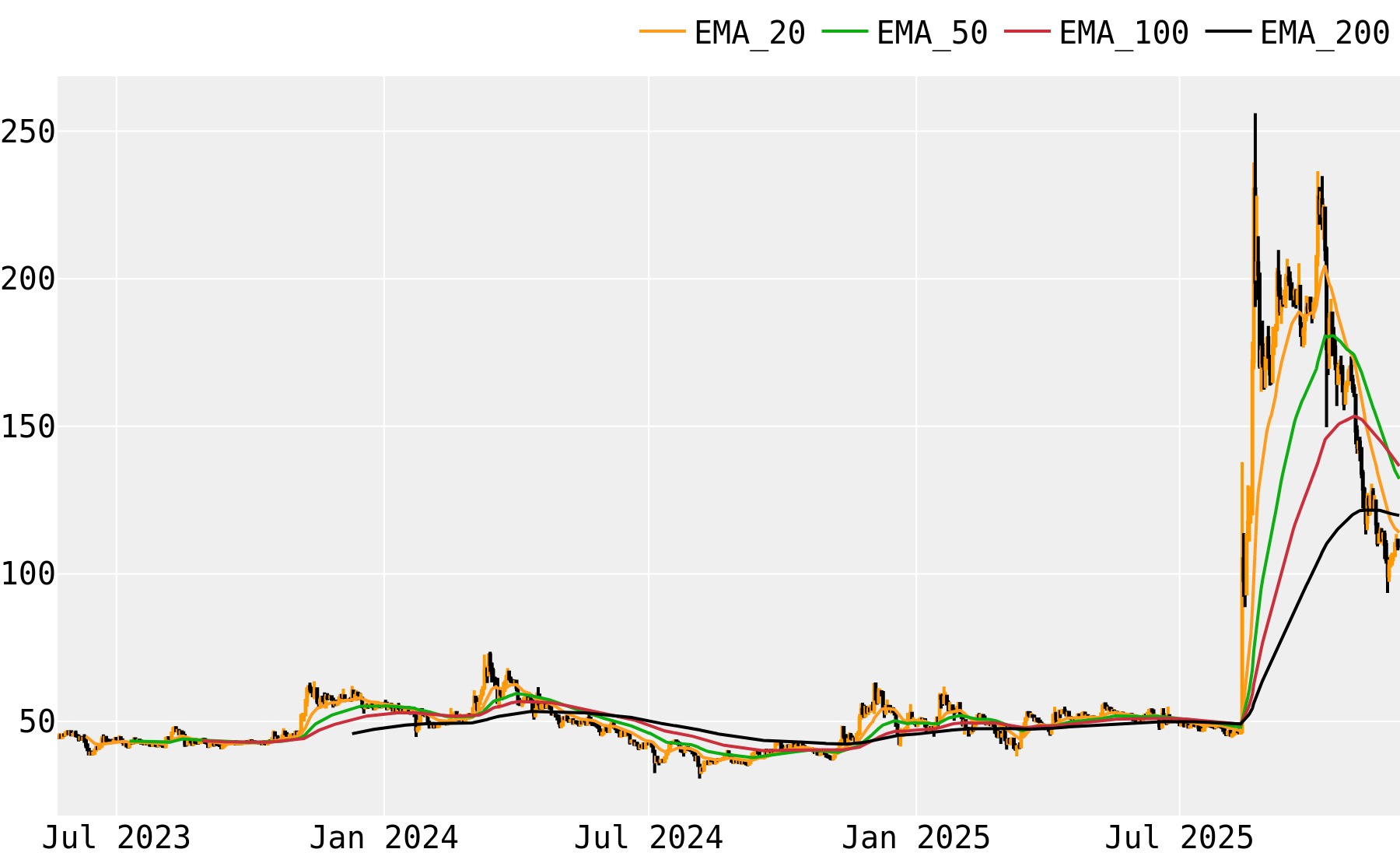 OKB OKB Экспоненциальные скользящие средние