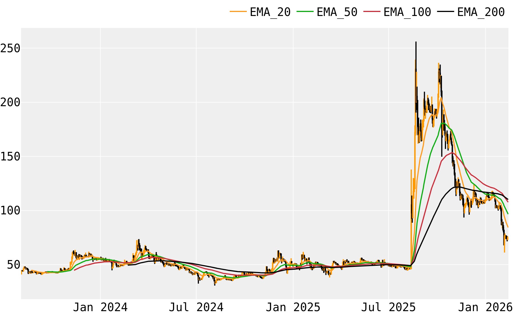 OKB OKB Экспоненциальные скользящие средние