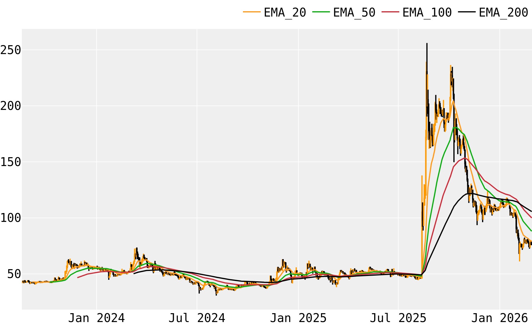 OKB OKB Экспоненциальные скользящие средние