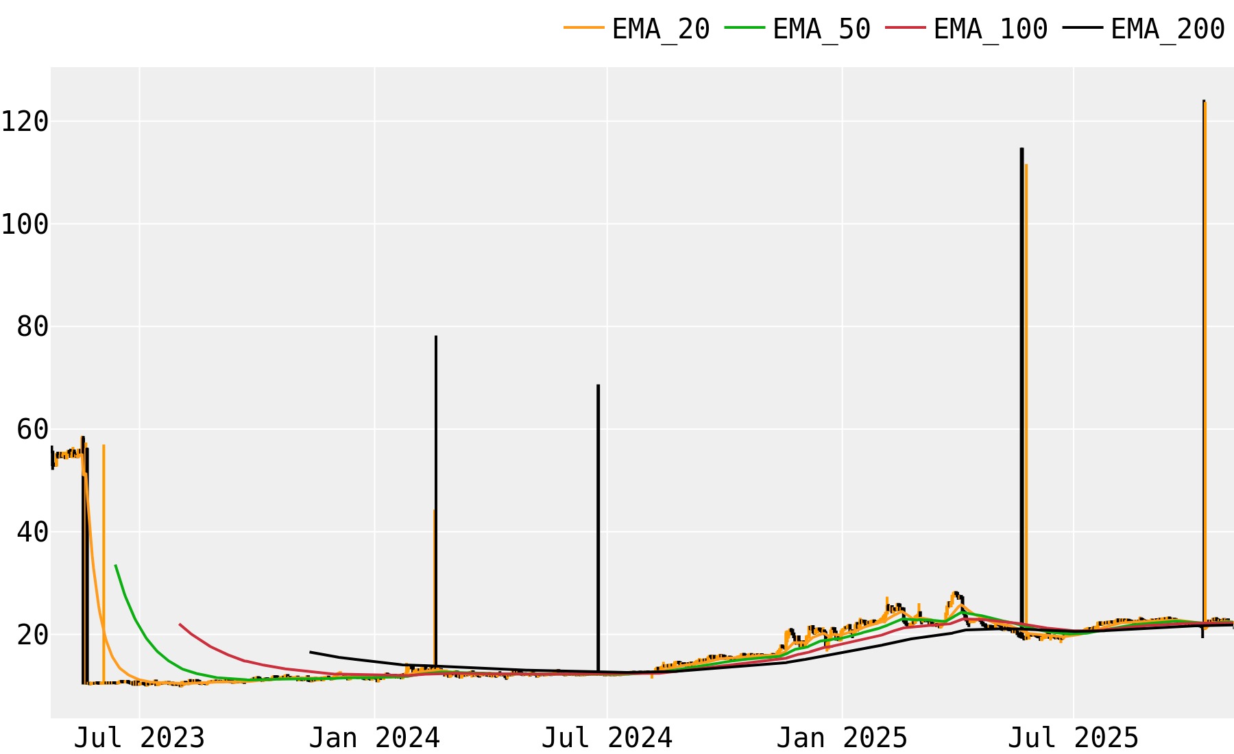 Olympus OHM Экспоненциальные скользящие средние