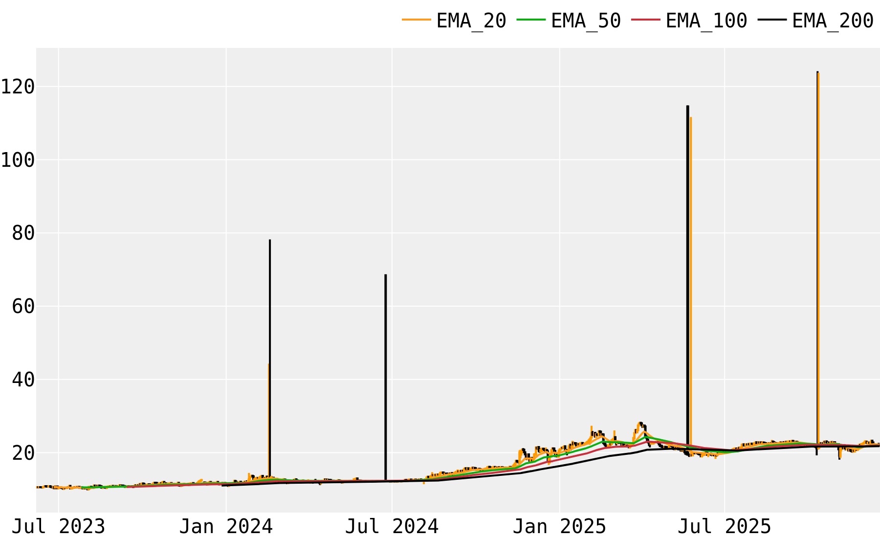 Olympus OHM Экспоненциальные скользящие средние