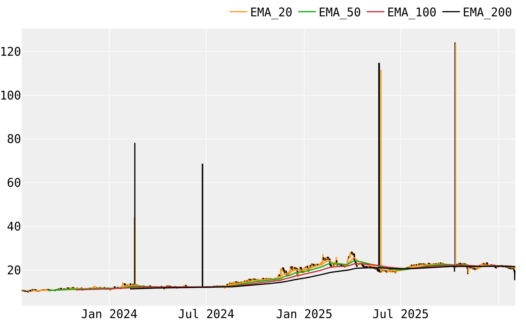 Olympus OHM Экспоненциальные скользящие средние