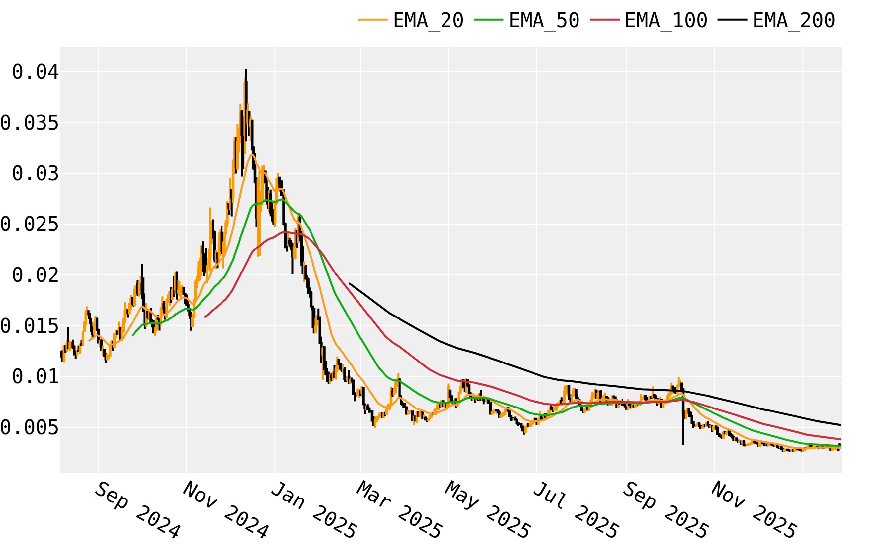 Beam BEAM Экспоненциальные скользящие средние