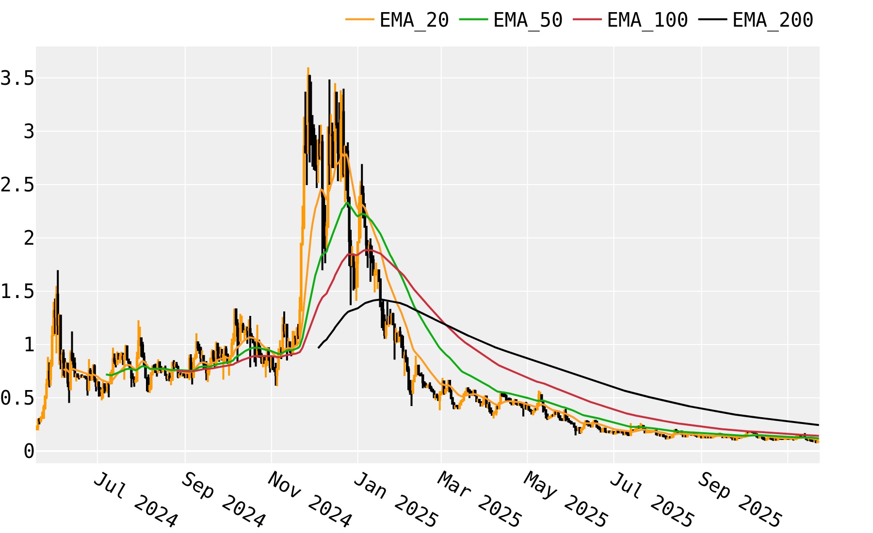 OPEN GPU OGPU Exponential moving averages