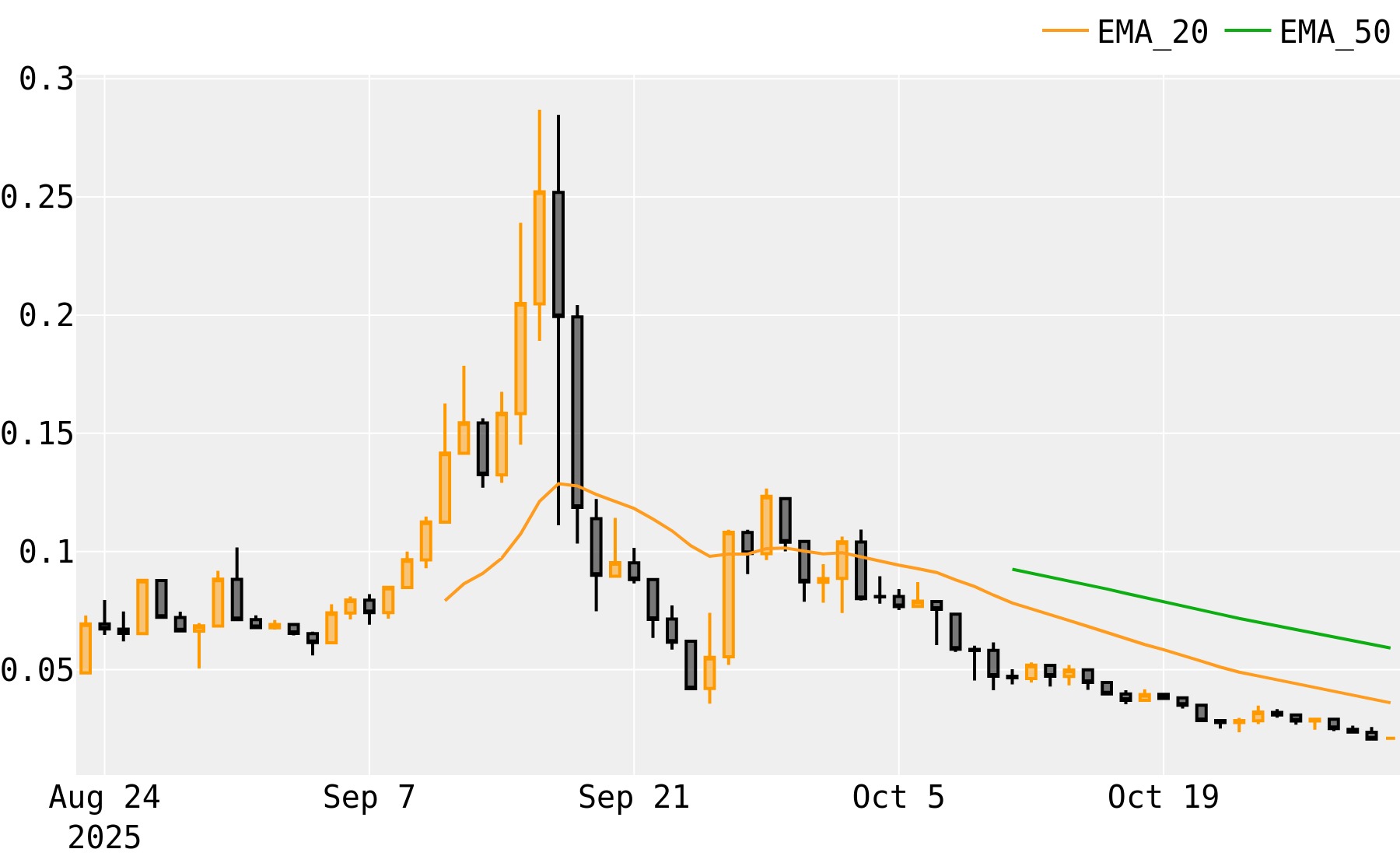 OpenVPP OVPP Exponential moving averages