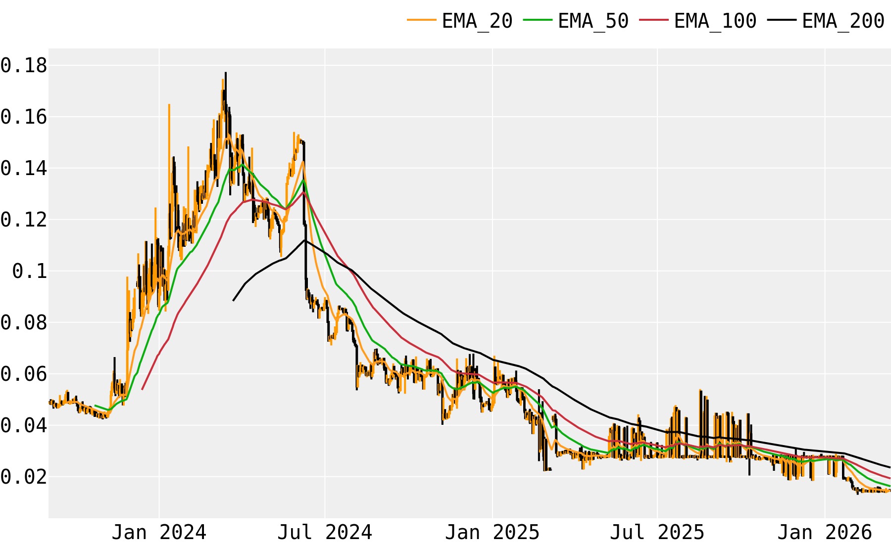 Opium OPIUM Экспоненциальные скользящие средние