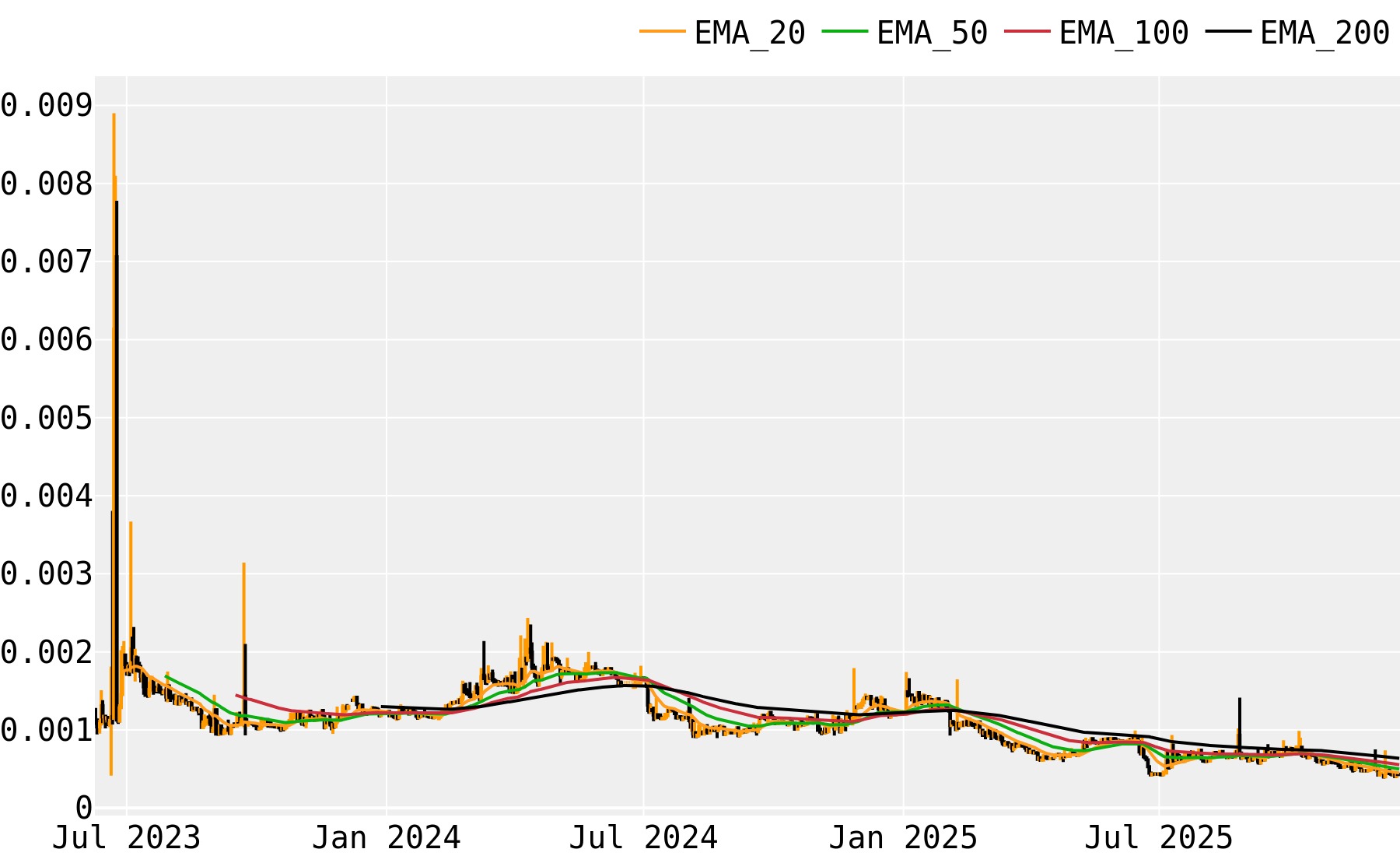 Orion Money ORION Экспоненциальные скользящие средние