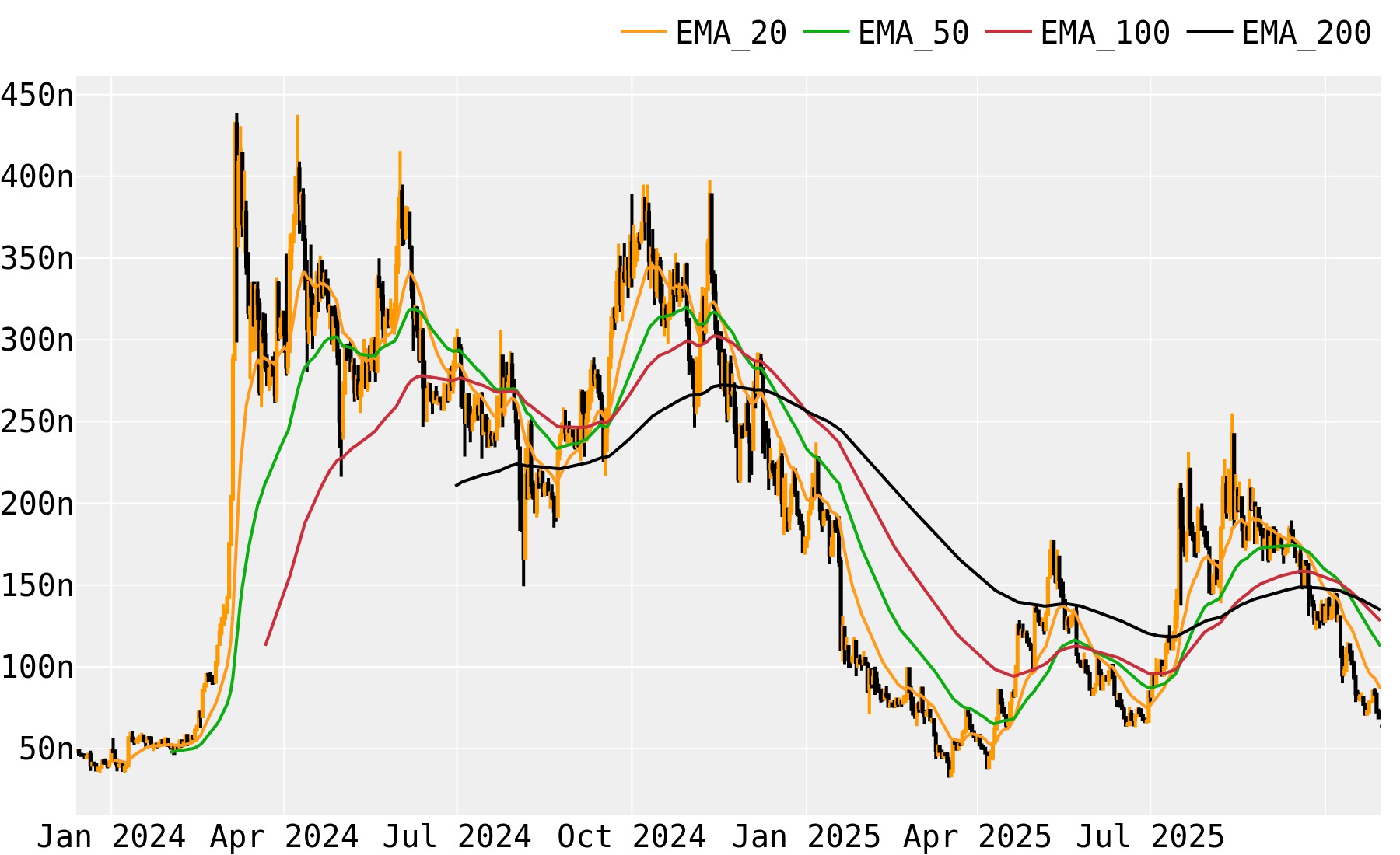 Osaka Protocol OSAK Экспоненциальные скользящие средние