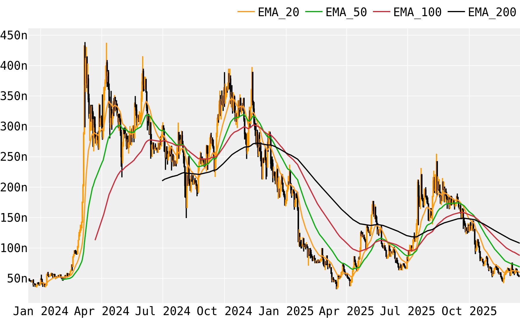 Osaka Protocol OSAK Экспоненциальные скользящие средние