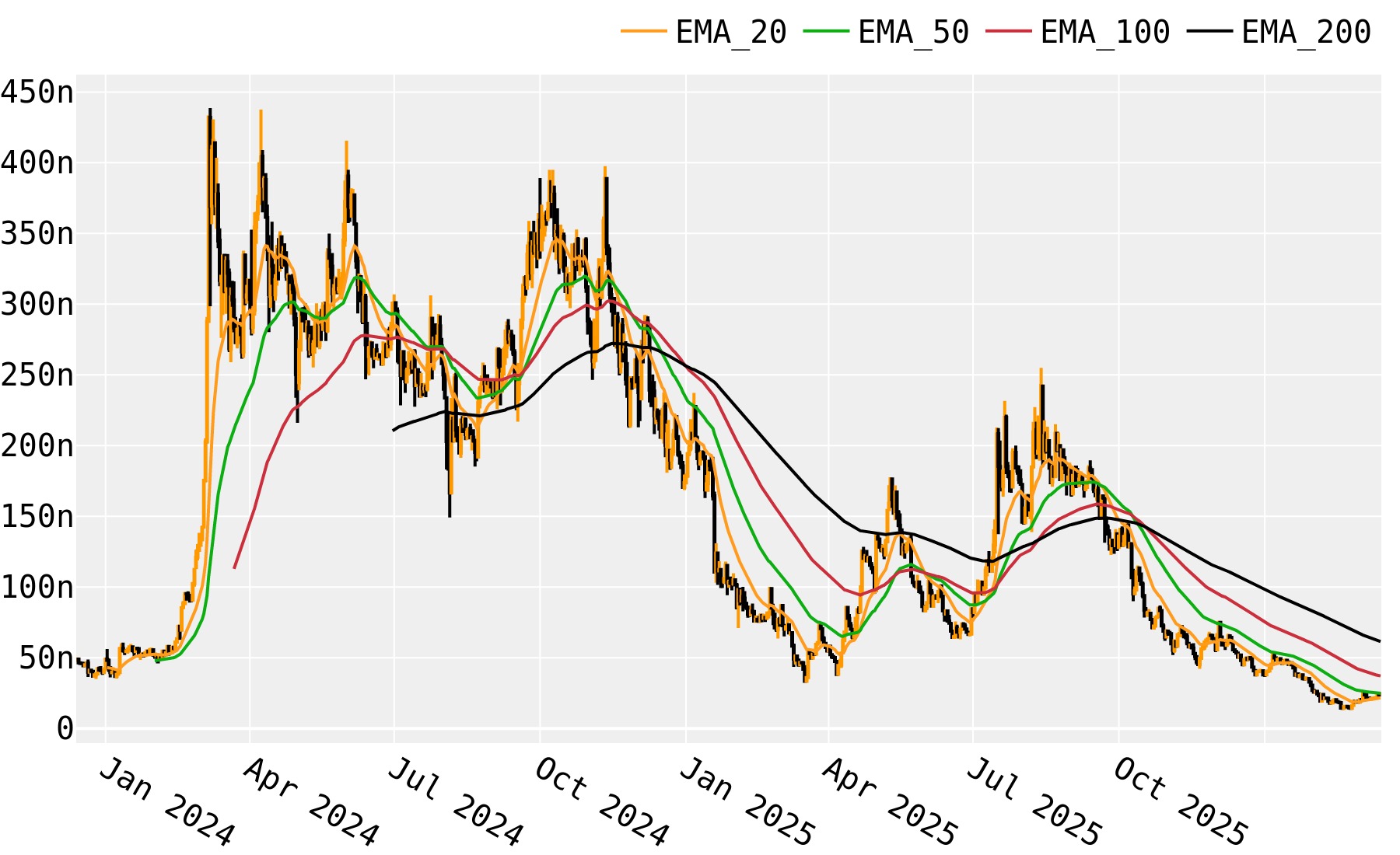 Osaka Protocol OSAK Экспоненциальные скользящие средние
