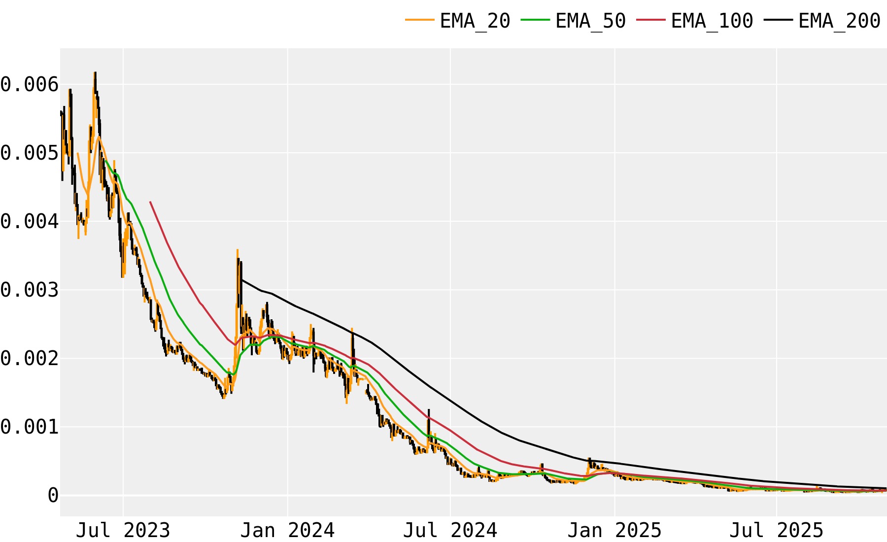 Outer Ring GQ Экспоненциальные скользящие средние