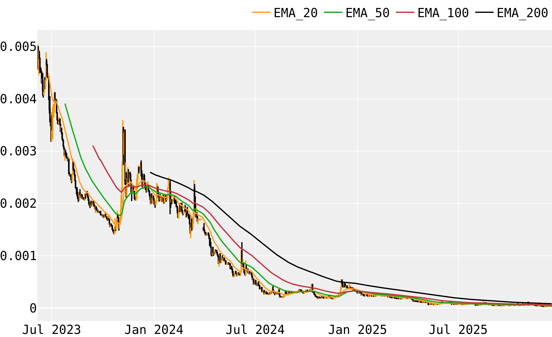 Outer Ring GQ Экспоненциальные скользящие средние