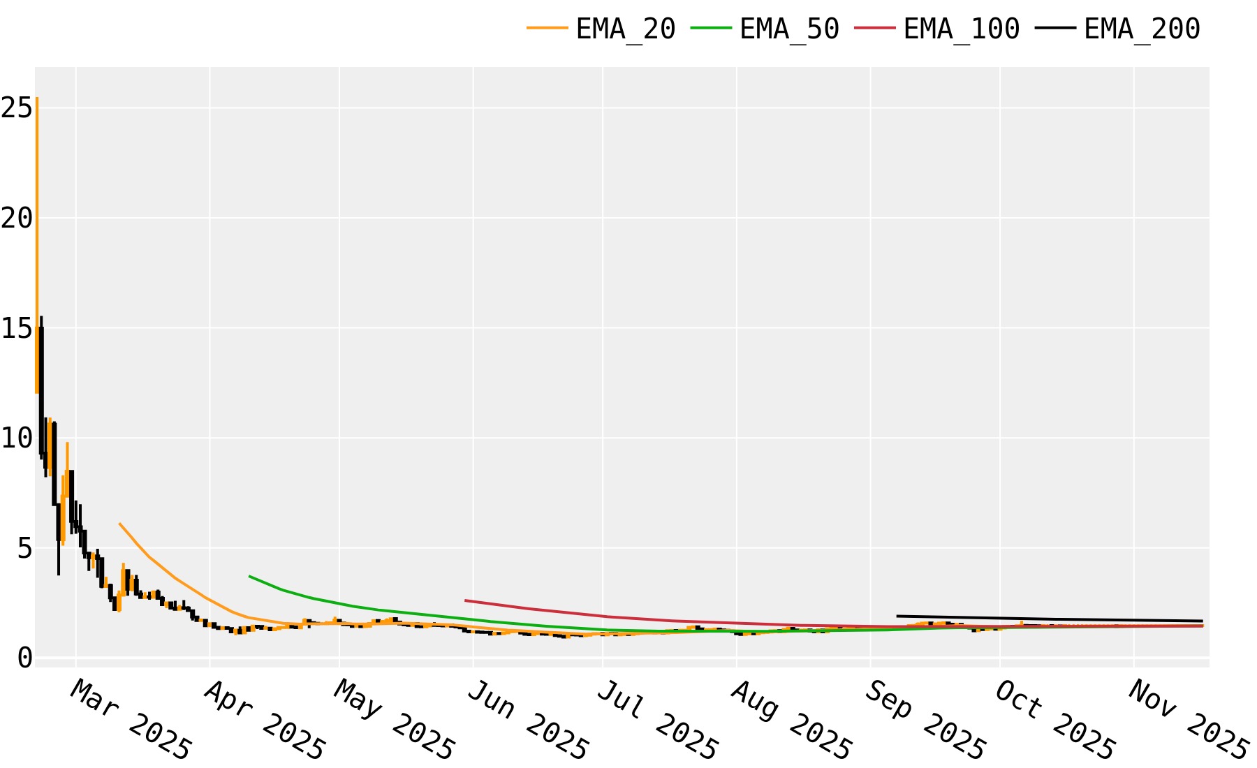 Pain (paintoken.com) PAIN Экспоненциальные скользящие средние