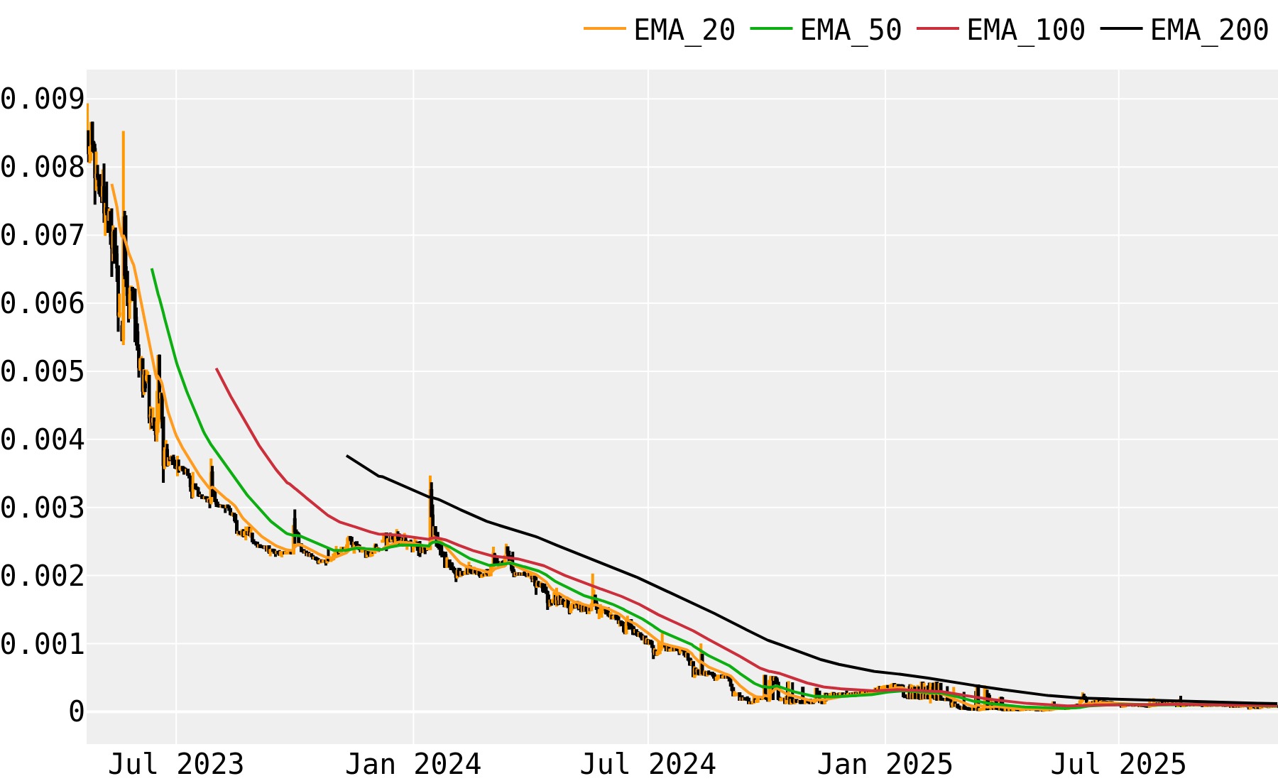 Pando PANDO Экспоненциальные скользящие средние
