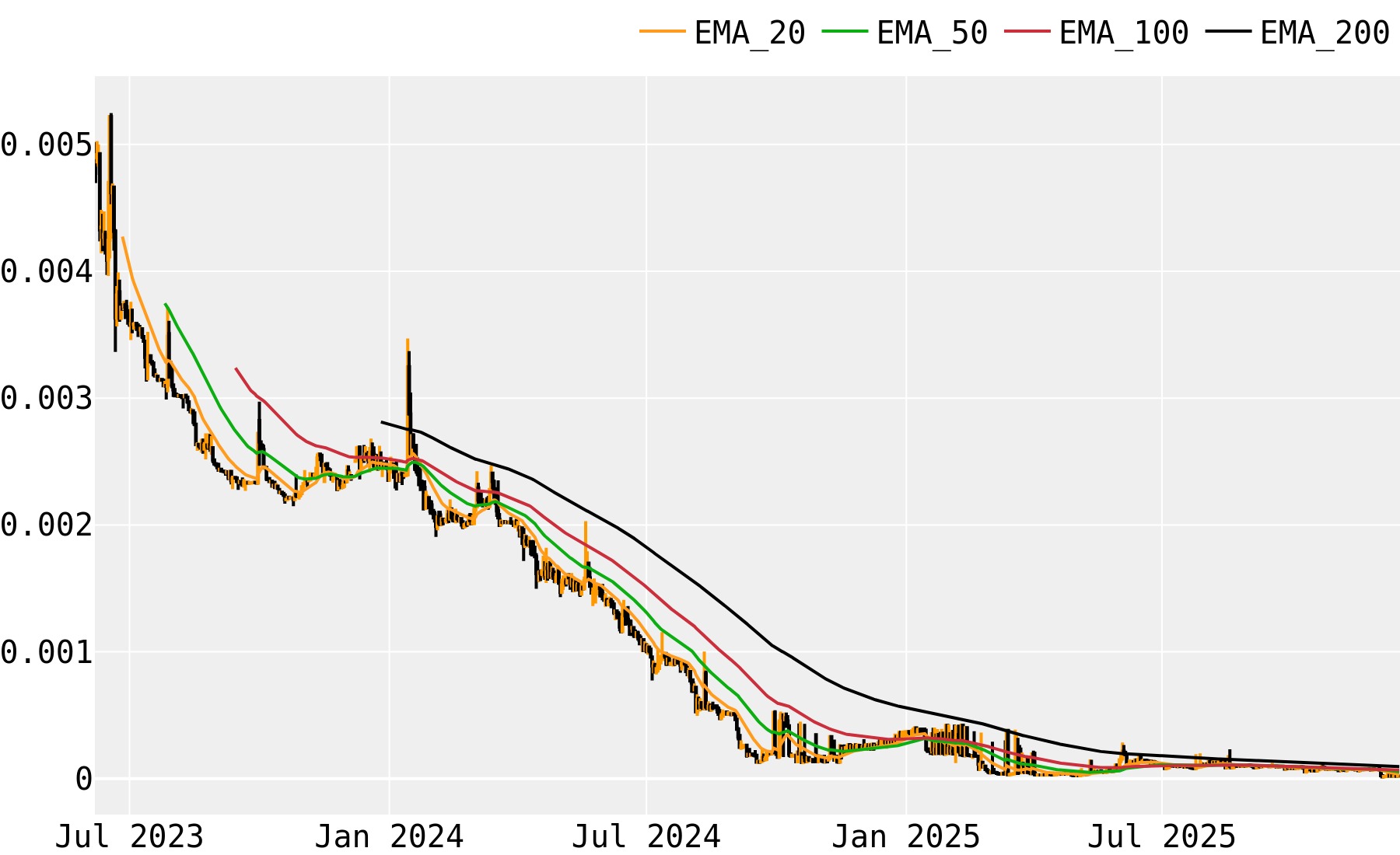Pando PANDO Экспоненциальные скользящие средние