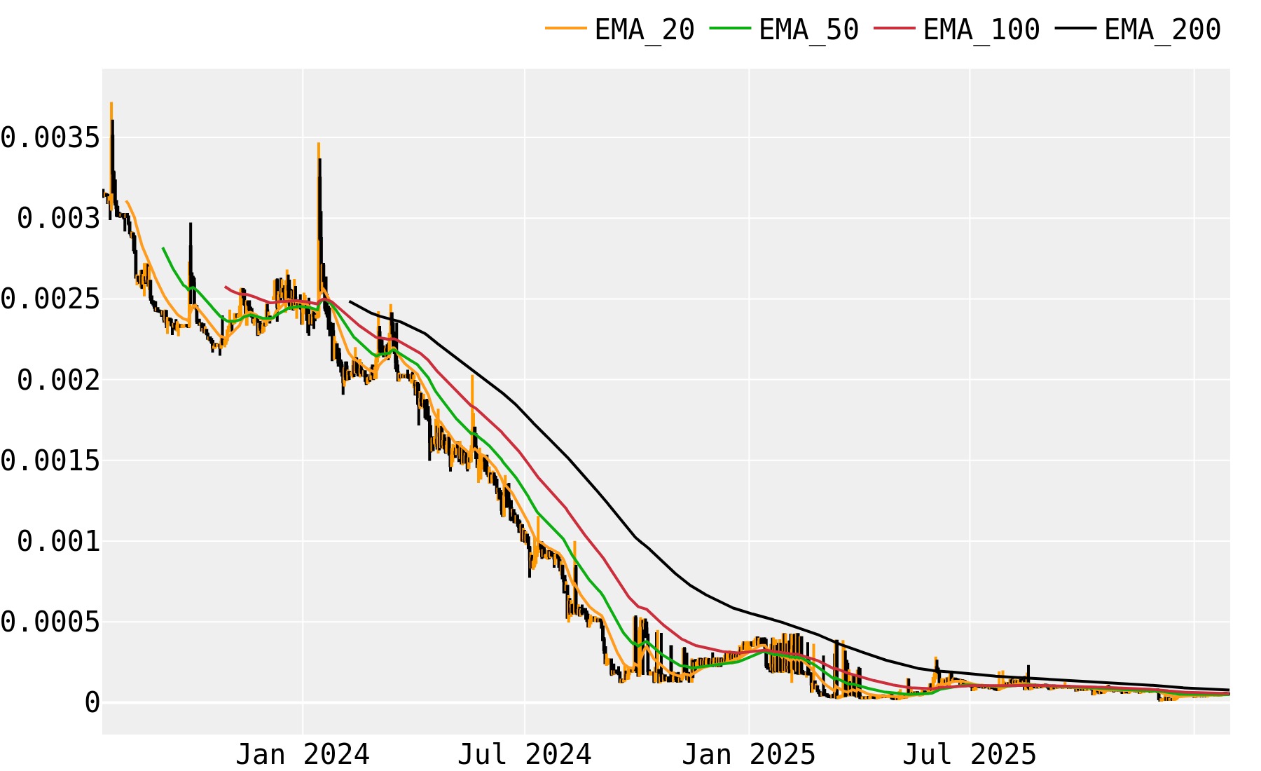 Pando PANDO Экспоненциальные скользящие средние