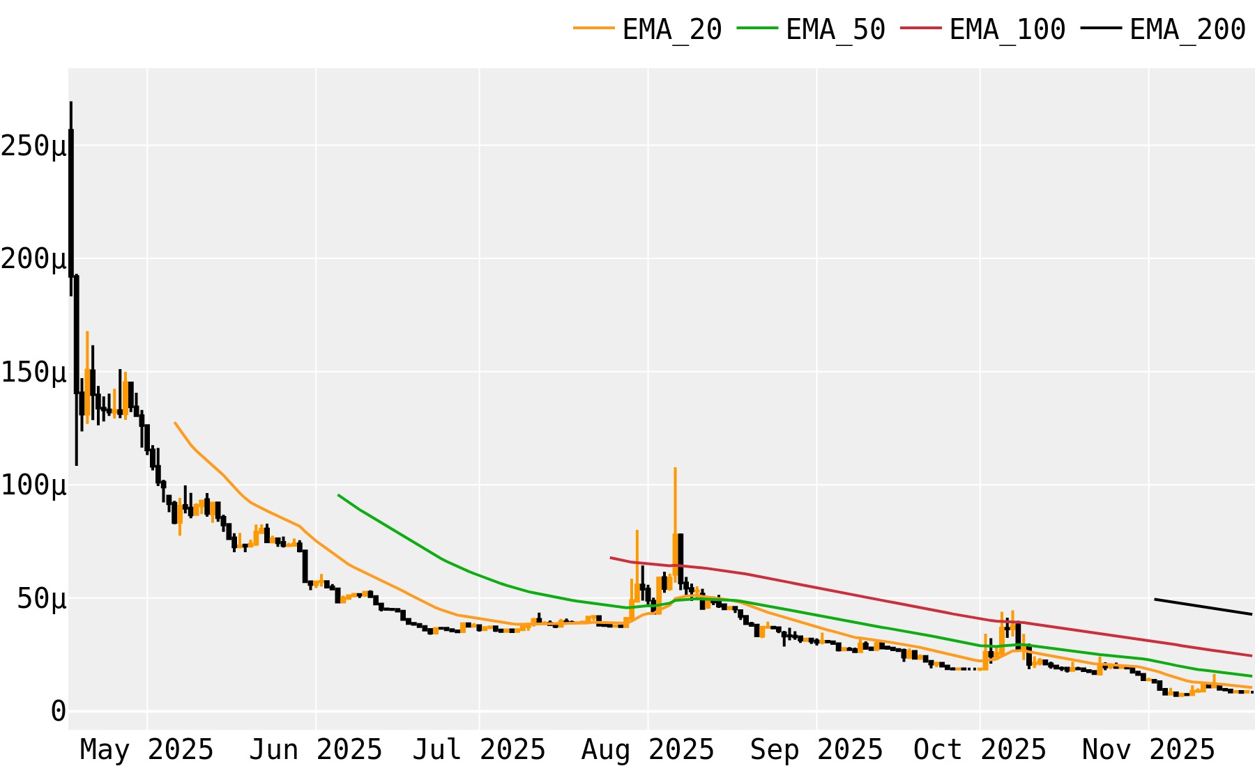PAWS PAWS Exponential moving averages
