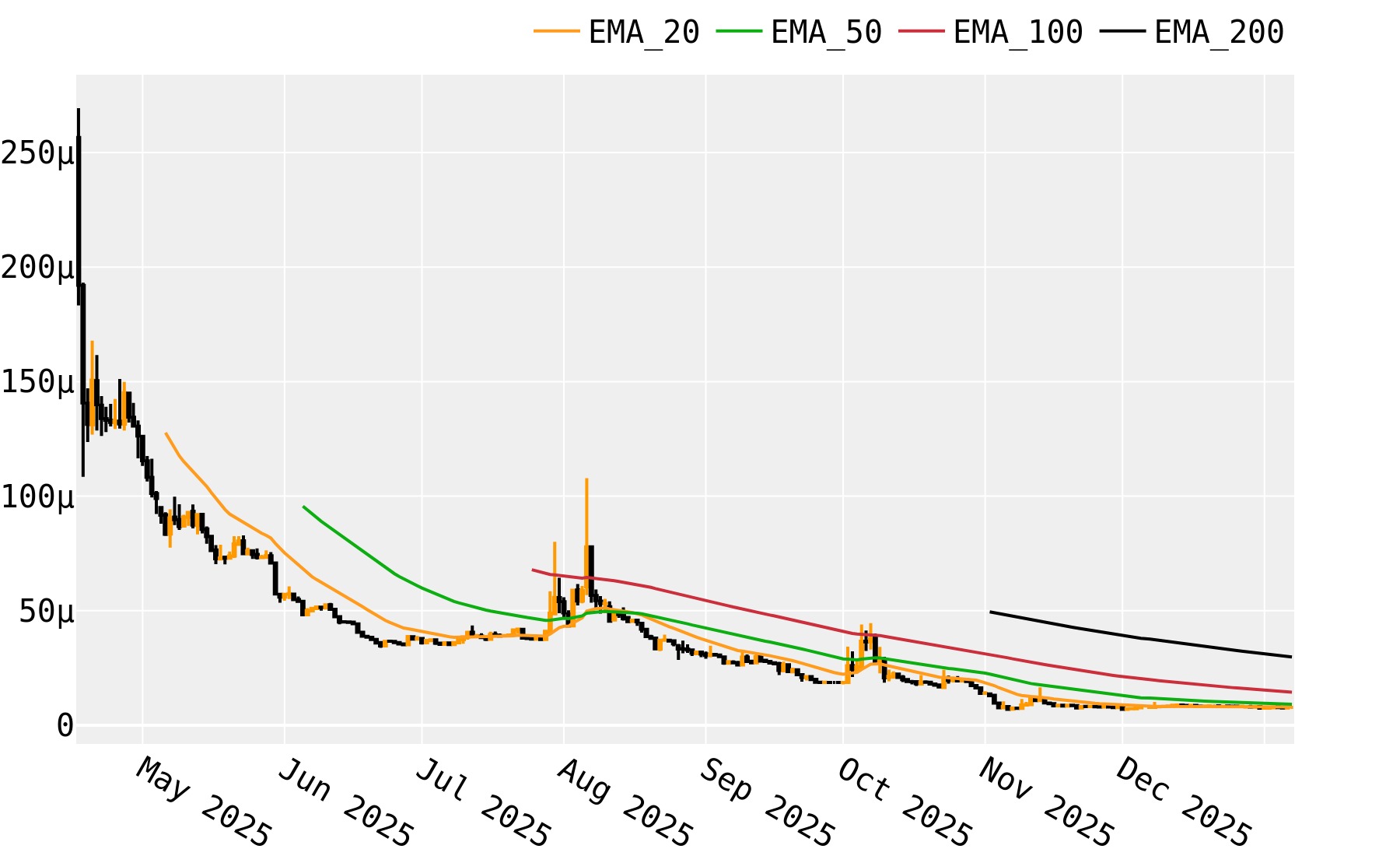 PAWS PAWS Экспоненциальные скользящие средние