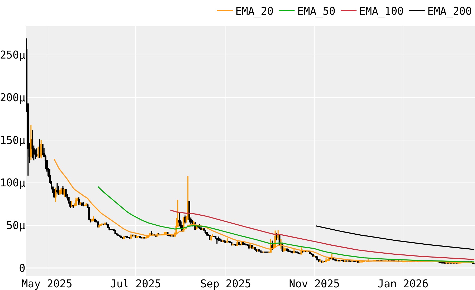PAWS PAWS Экспоненциальные скользящие средние