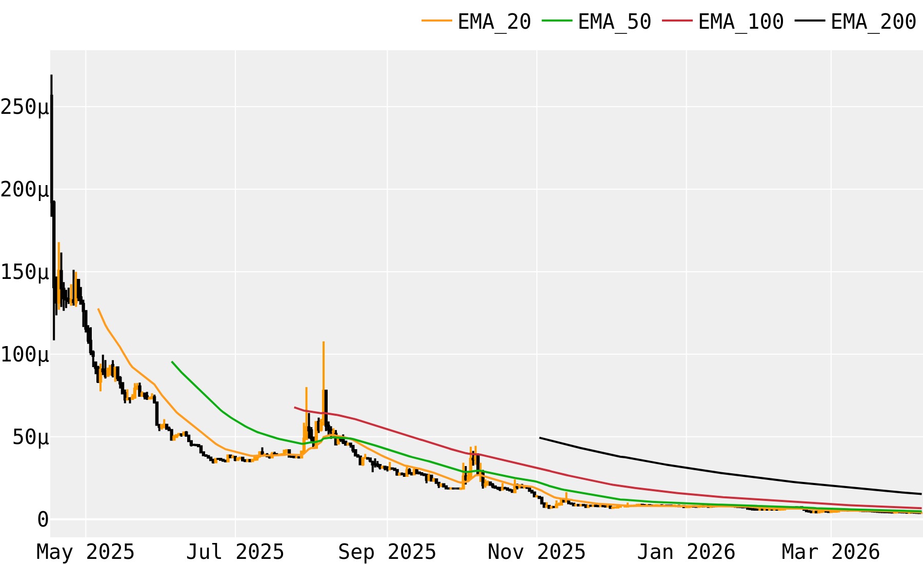 PAWS PAWS Экспоненциальные скользящие средние