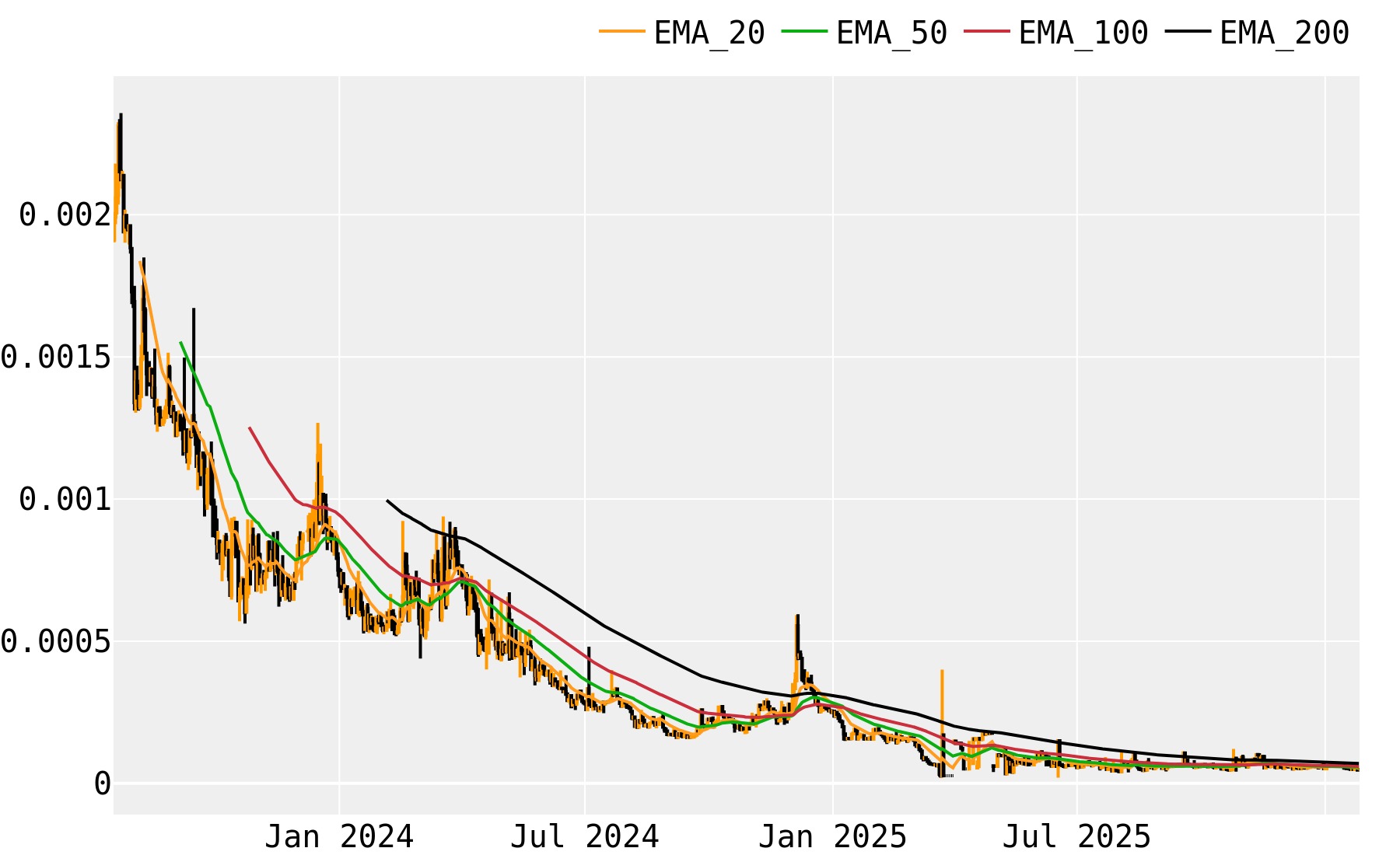 Pawtocol UPI Экспоненциальные скользящие средние