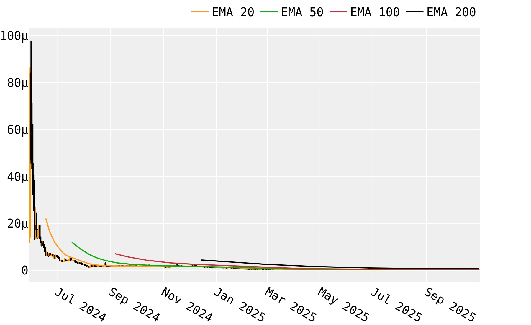 pepe in a memes world PEW Экспоненциальные скользящие средние
