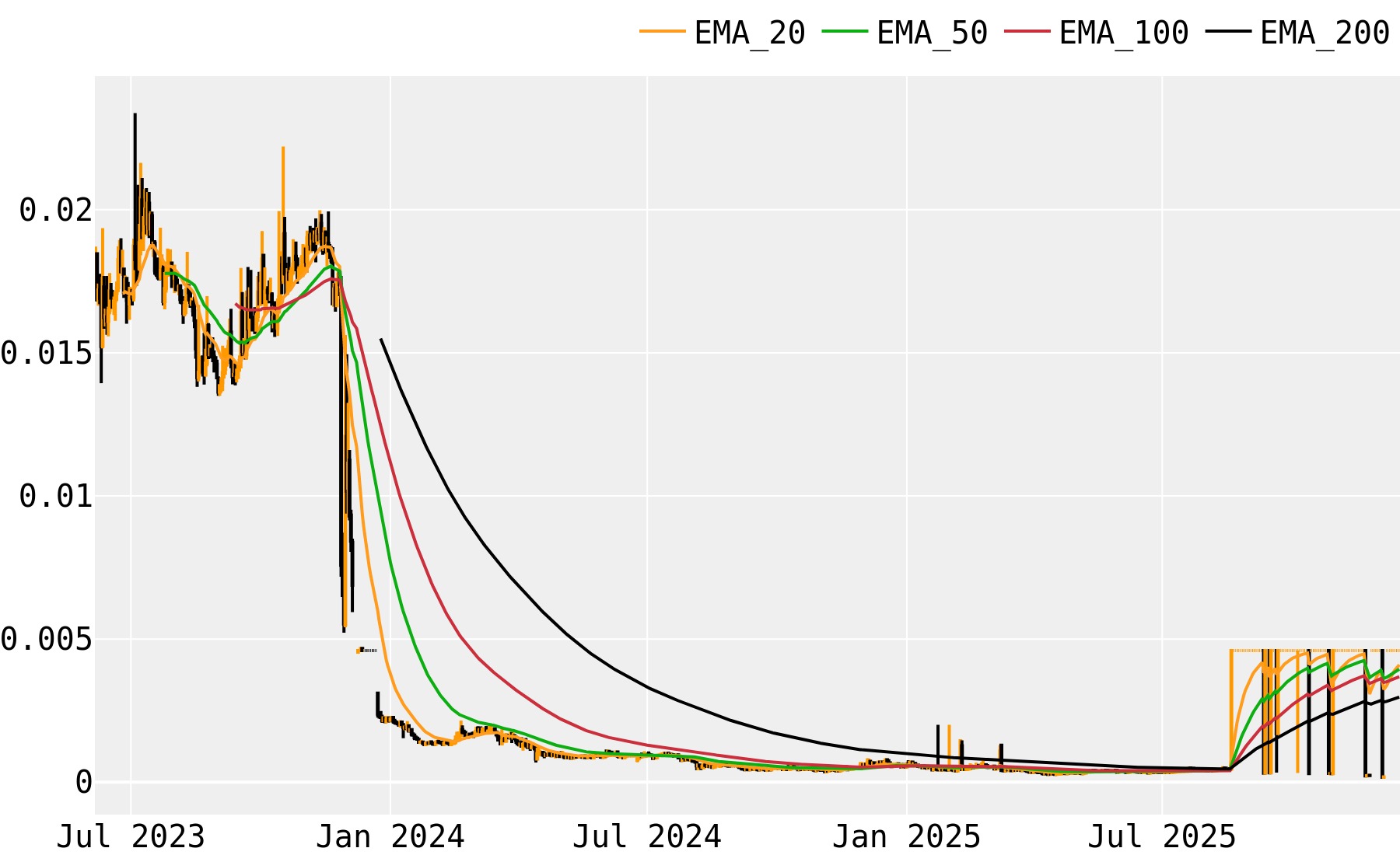 PERL.eco PERL Экспоненциальные скользящие средние