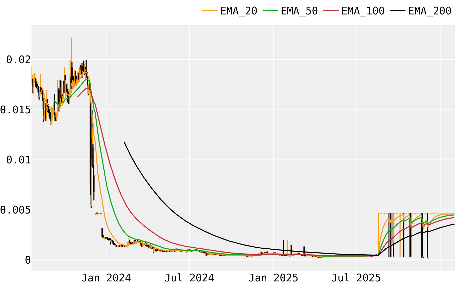 PERL.eco PERL Экспоненциальные скользящие средние