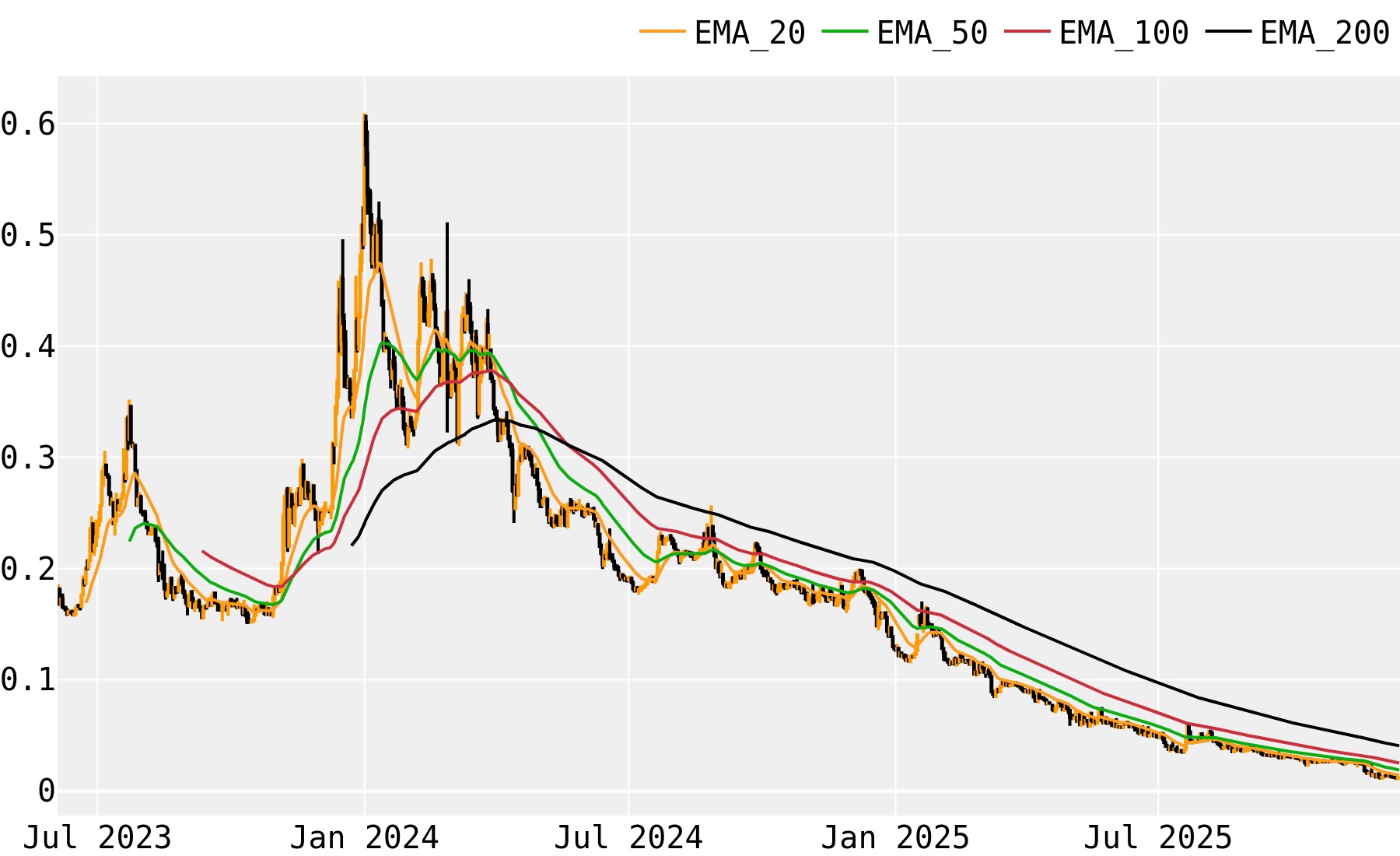 Persistence XPRT Экспоненциальные скользящие средние