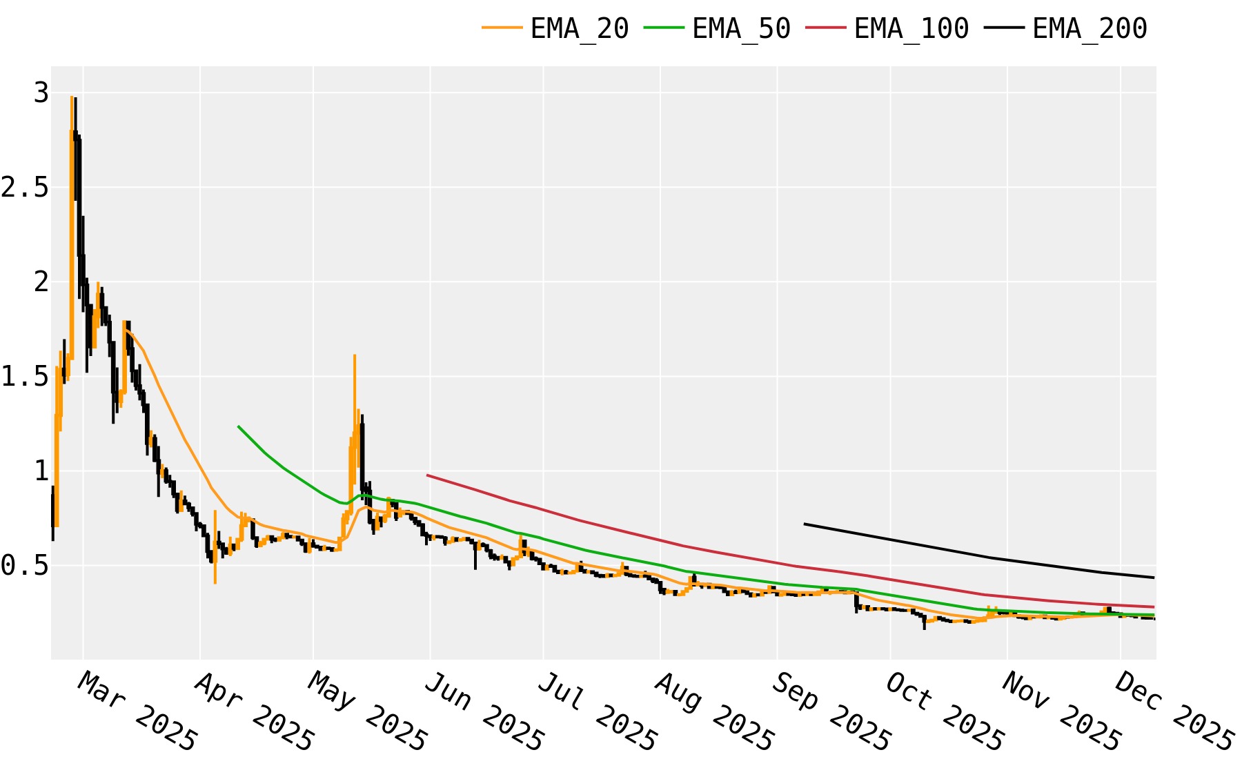 Pi Price prediction, Short/Long Forecast - CoinLore