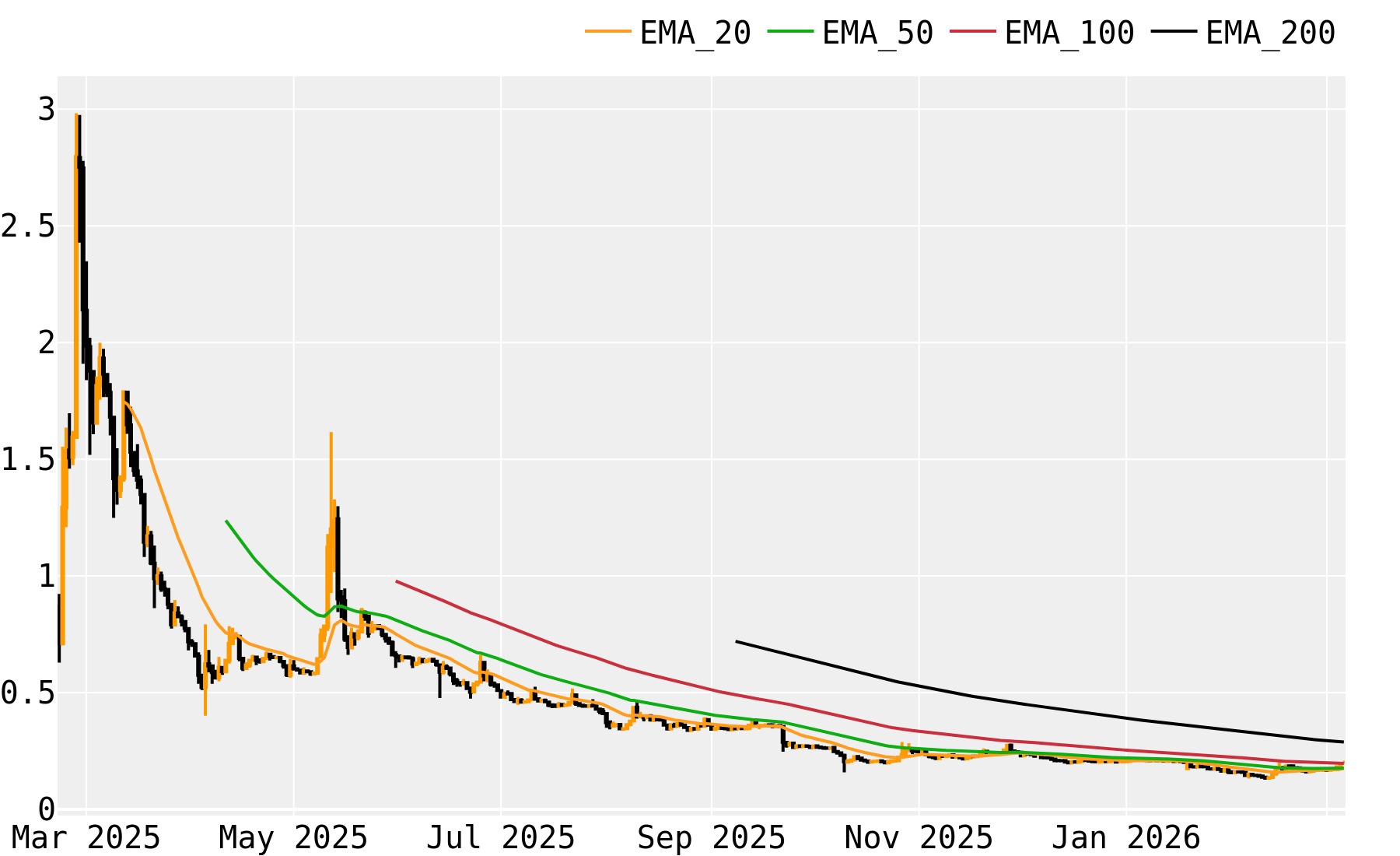Pi Price prediction, Short/Long Forecast - CoinLore