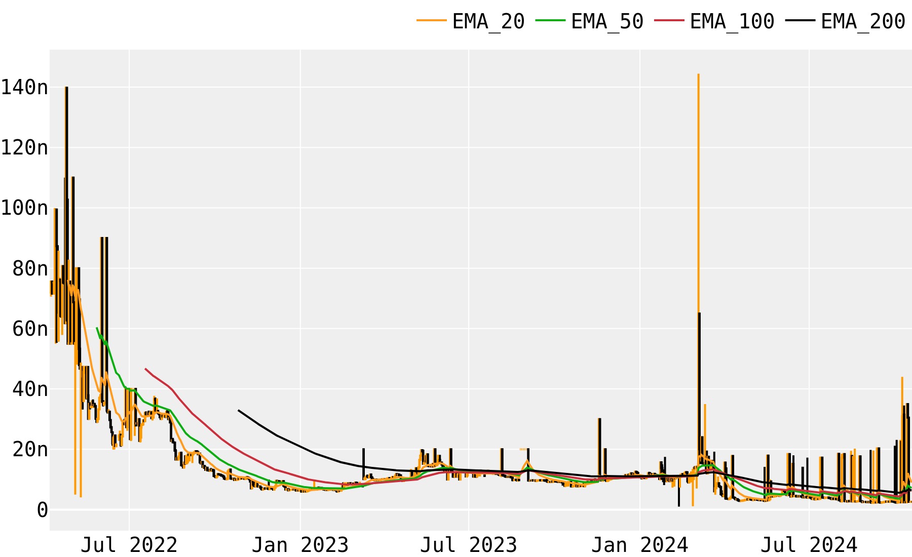 Pika Price prediction Short Long Forecast CoinLore