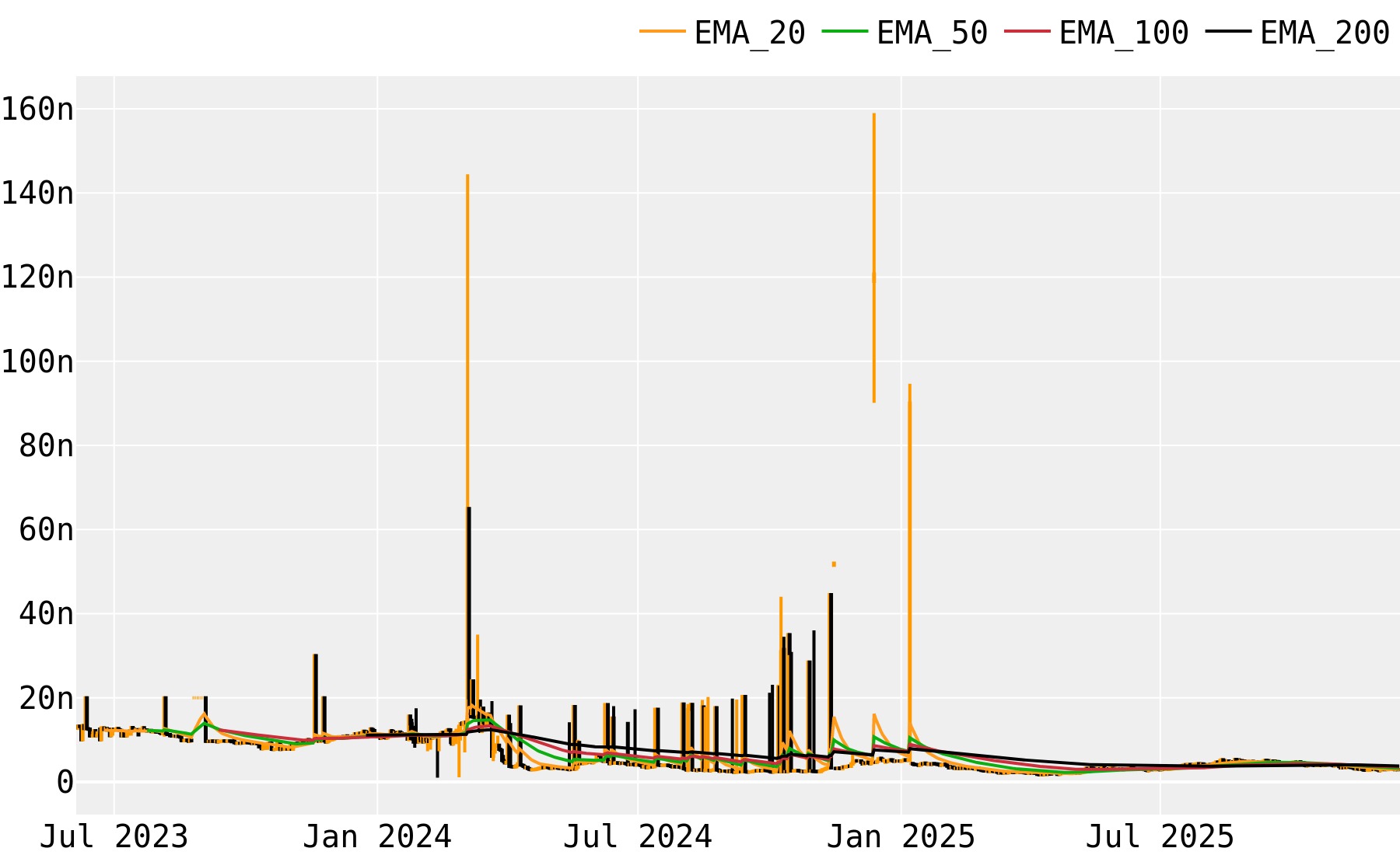 Pika PIKA Экспоненциальные скользящие средние