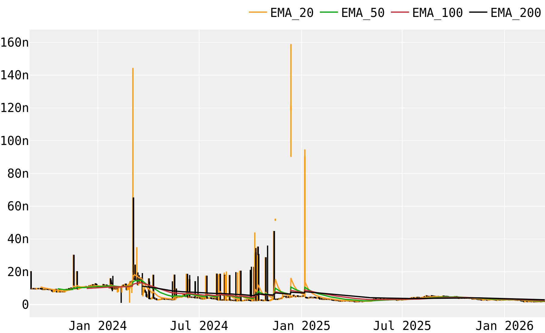Pika PIKA Экспоненциальные скользящие средние