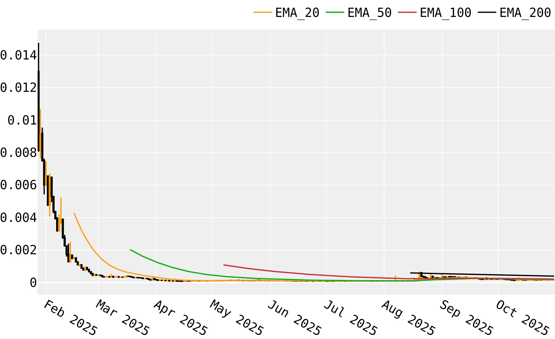PinEye PinEye Exponential moving averages