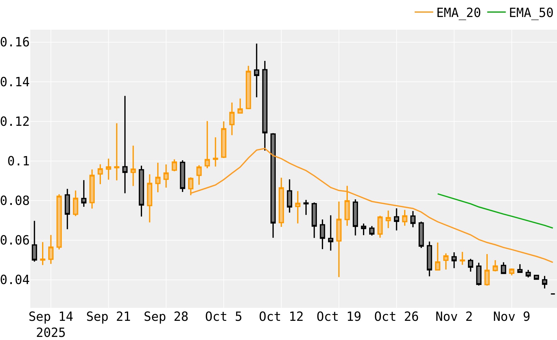 PINGPONG PINGPONG Exponential moving averages