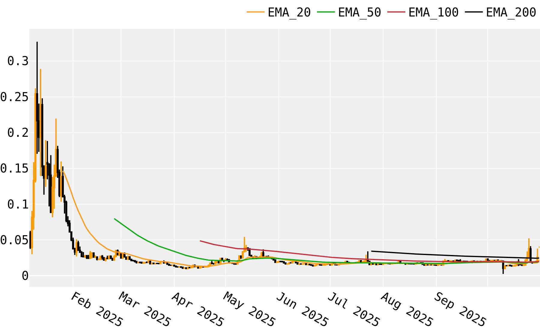 pippin PIPPIN Exponential moving averages