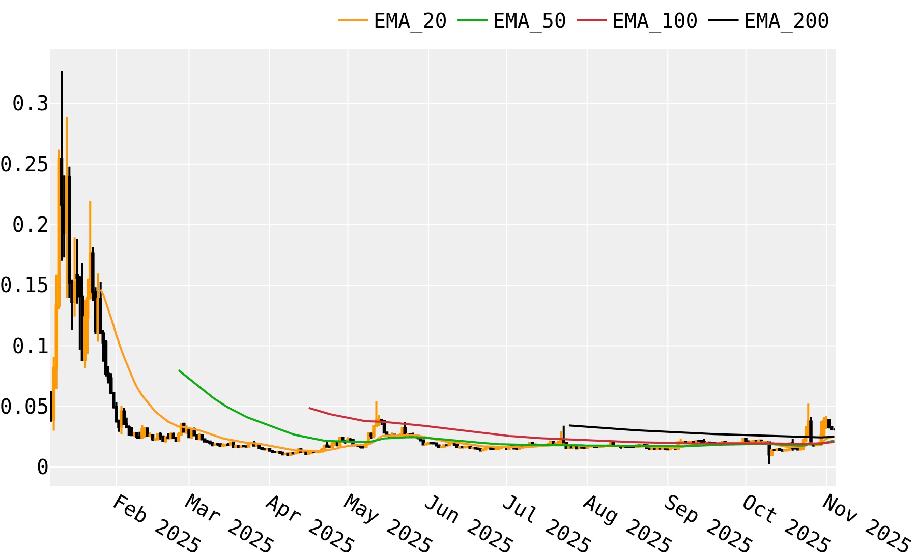 pippin PIPPIN Экспоненциальные скользящие средние