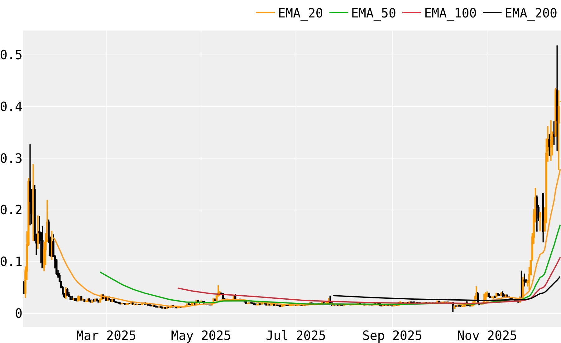 pippin PIPPIN Экспоненциальные скользящие средние