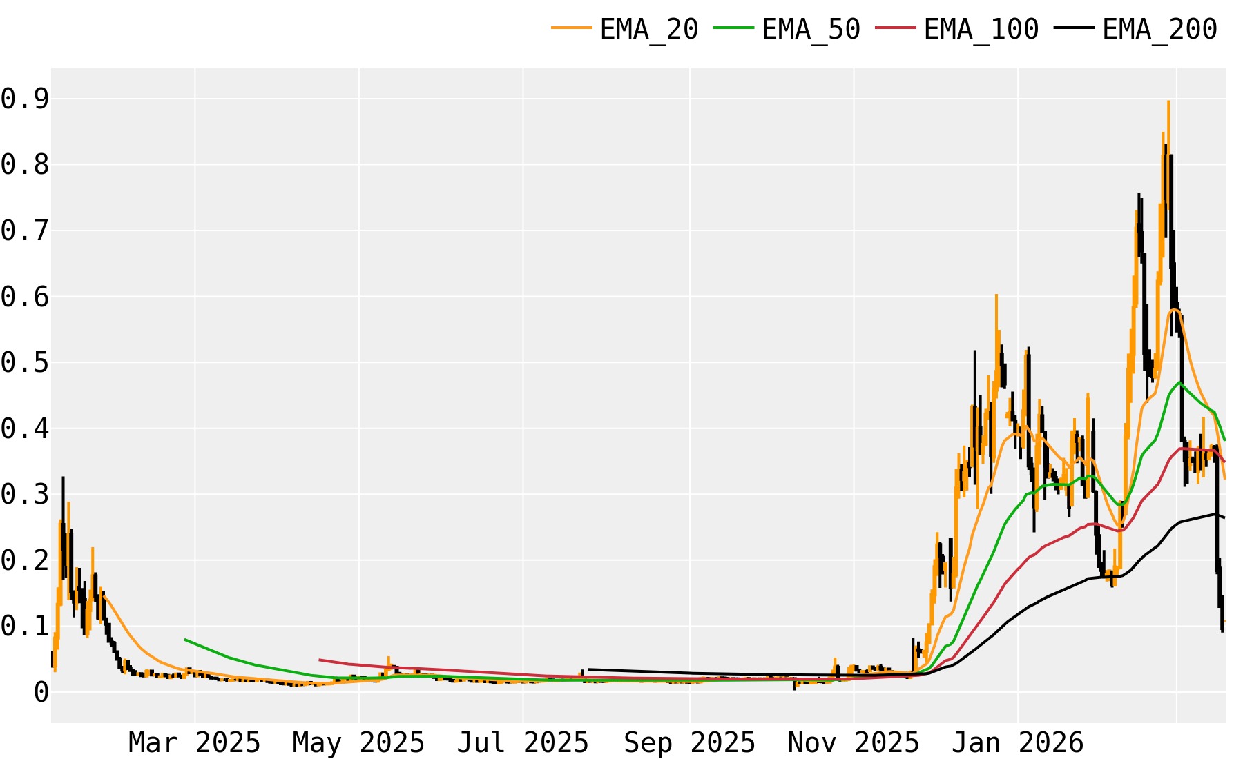 pippin PIPPIN Экспоненциальные скользящие средние