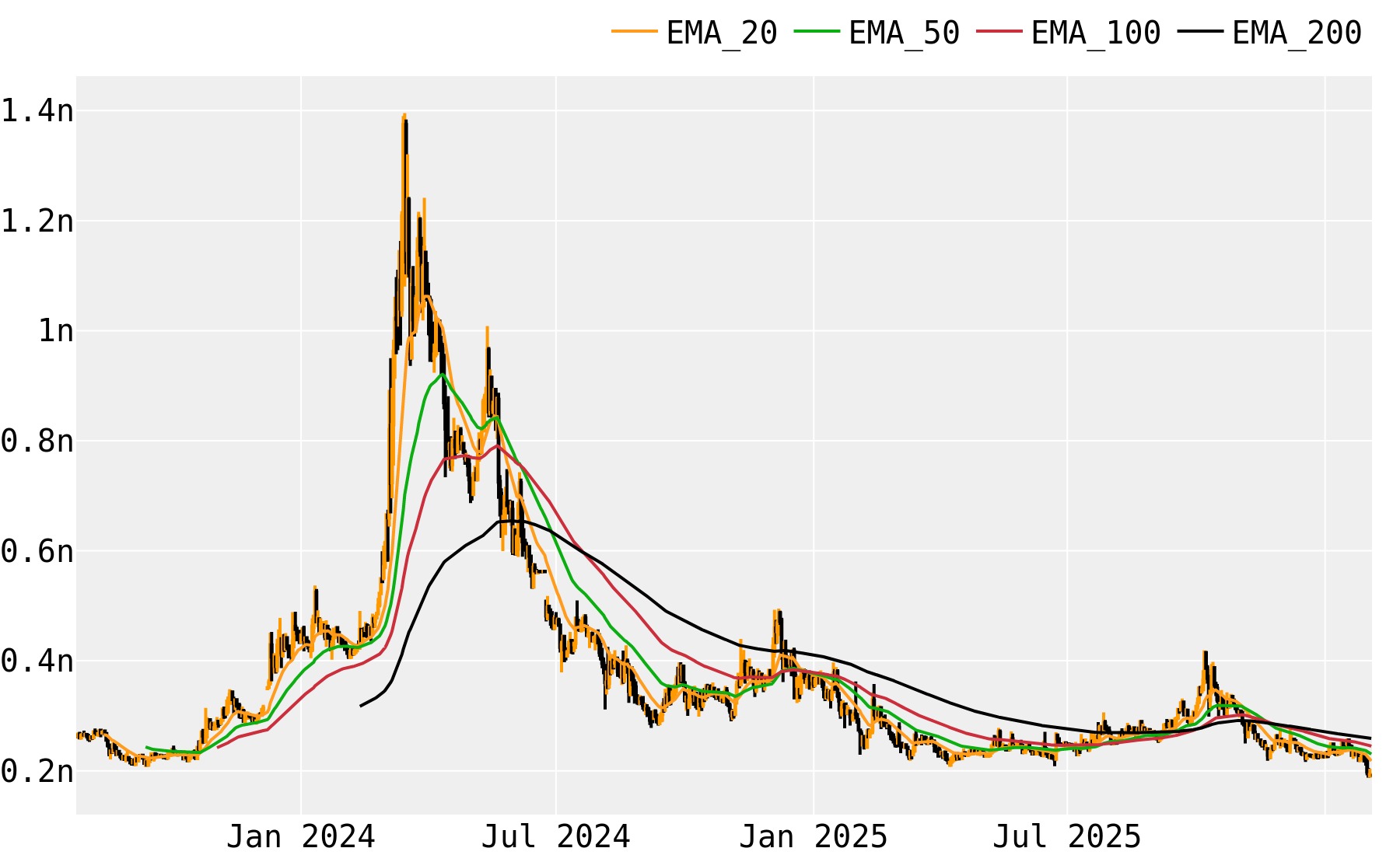 Pitbull PIT Экспоненциальные скользящие средние